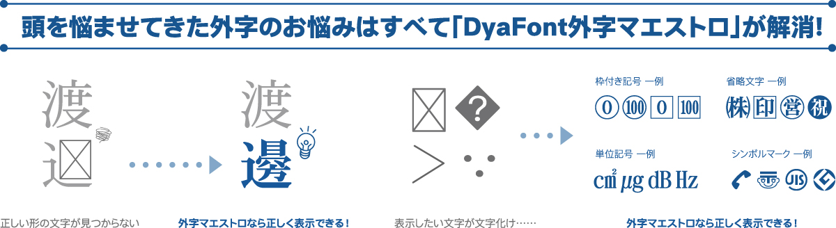外字フォント新製品「DynaFont外字マエストロ」が12月8日にリリース - mojiru【もじをもじる】