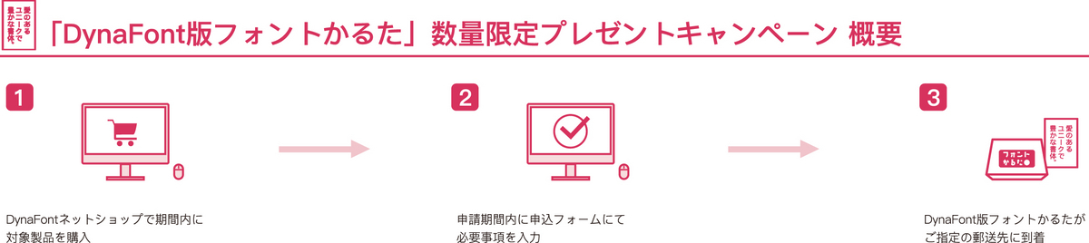 DynaFont製品の購入でDynaFont版フォントかるたがもらえる - mojiru【もじをもじる】