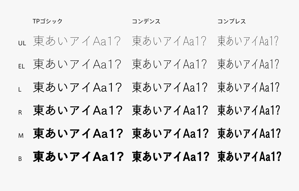 タイププロジェクト「TPゴシック」長体シリーズ提供開始 - mojiru【もじをもじる】
