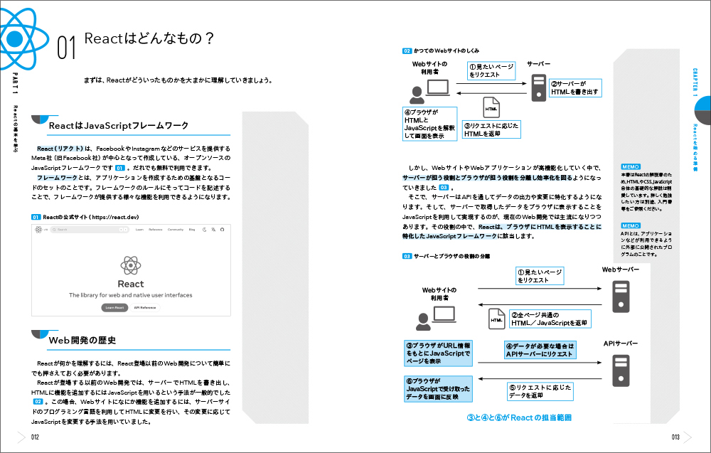 Reactを基礎から学べる一冊『プロフェッショナルWebプログラミング React』 - mojiru【もじをもじる】