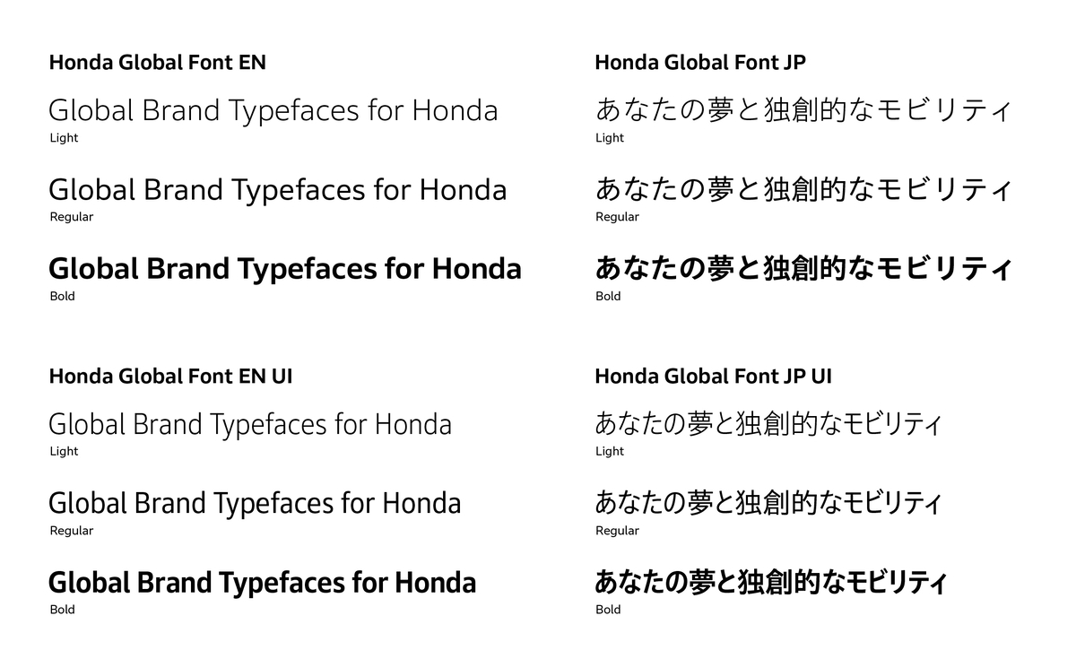 モリサワがHondaのコーポレートフォント「Honda Global Font」ファミリーを開発 - mojiru【もじをもじる】