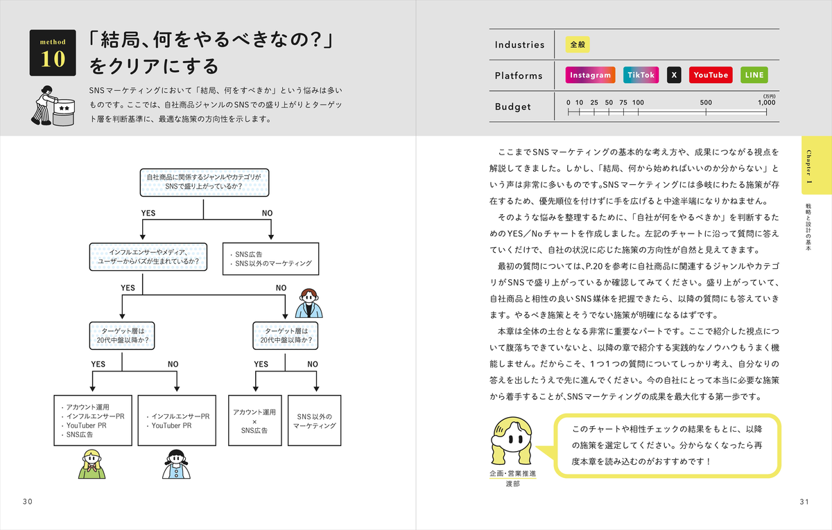 SNSマーケティングで成果を上げるための84の手法が図解で分かる『SNSマーケティング図鑑』 - mojiru【もじをもじる】