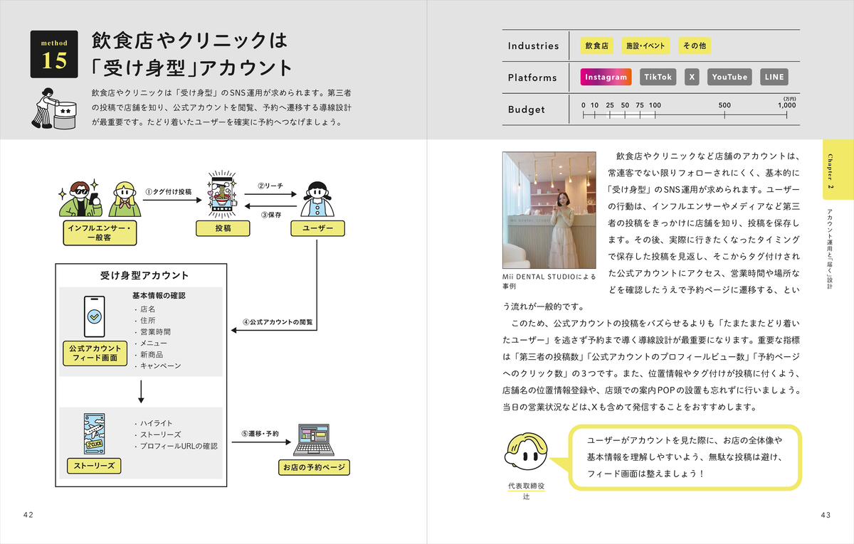 SNSマーケティングで成果を上げるための84の手法が図解で分かる『SNSマーケティング図鑑』 - mojiru【もじをもじる】