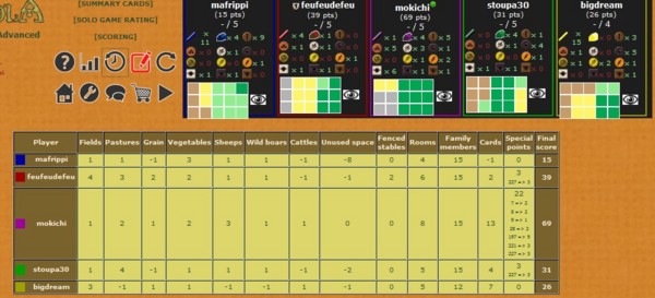 終了時レート 1829（+28） - アグリコラン