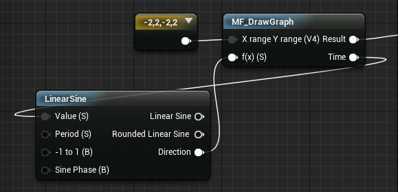 UE4 PlotFunctionOnGraphで値をグラフで表示する - ゲームエフェクトデザイナーのブログ | A Real-Time ...