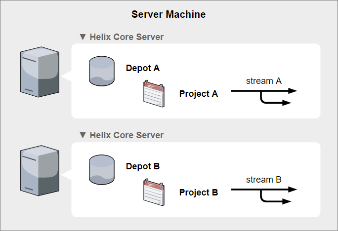 Helix Core（Perforce）の基本構成 - ゲームエフェクトデザイナーのブログ | A Real-Time VFX Artist ...