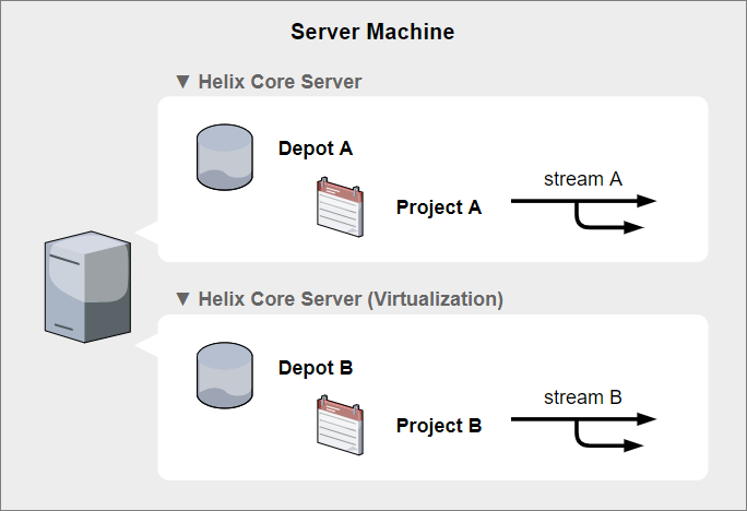 Helix Core（Perforce）の基本構成 - ゲームエフェクトデザイナーのブログ | A Real-Time VFX Artist ...