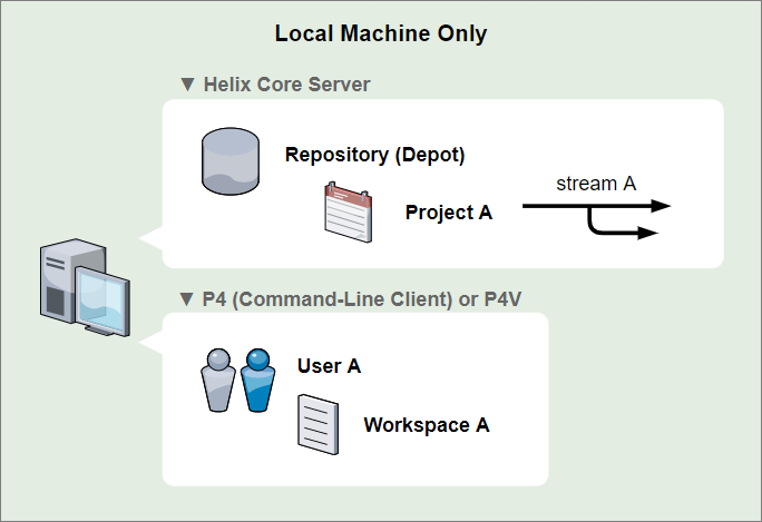 Helix Core（Perforce）の基本構成 - ゲームエフェクトデザイナーのブログ | A Real-Time VFX Artist ...