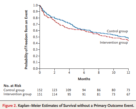 MitraClip®の予後改善効果 MITRA-FRとCOAPT - Heartnote