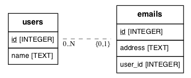 Python: ERAlchemy を使って ER 図を描く - CUBE SUGAR CONTAINER