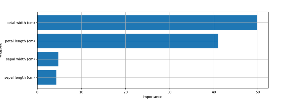 Python: CatBoost を使ってみる - CUBE SUGAR CONTAINER