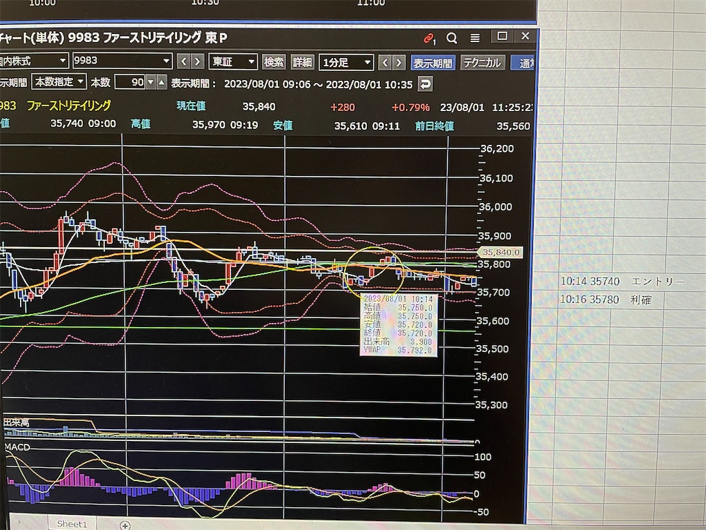 8月1日(火)結果と振り返り - momo_wing2のブログ