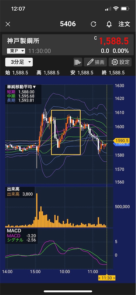 8月2日(水)日経爆下げday - momo_wing2のブログ