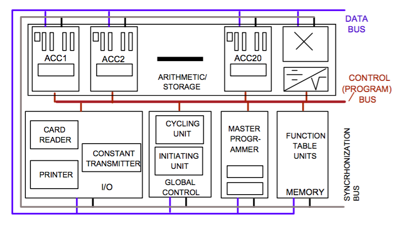 ENIACについて - momologue