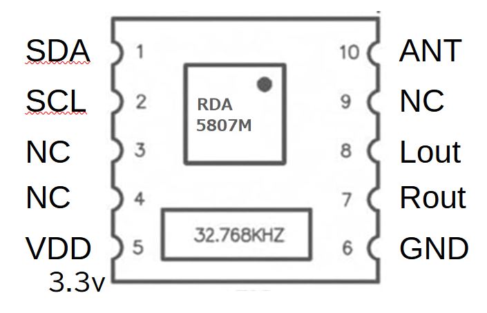 RDA5807M(orH) を Raspberry Pi Pico で動かす（まとめ1） - 諸々の記録