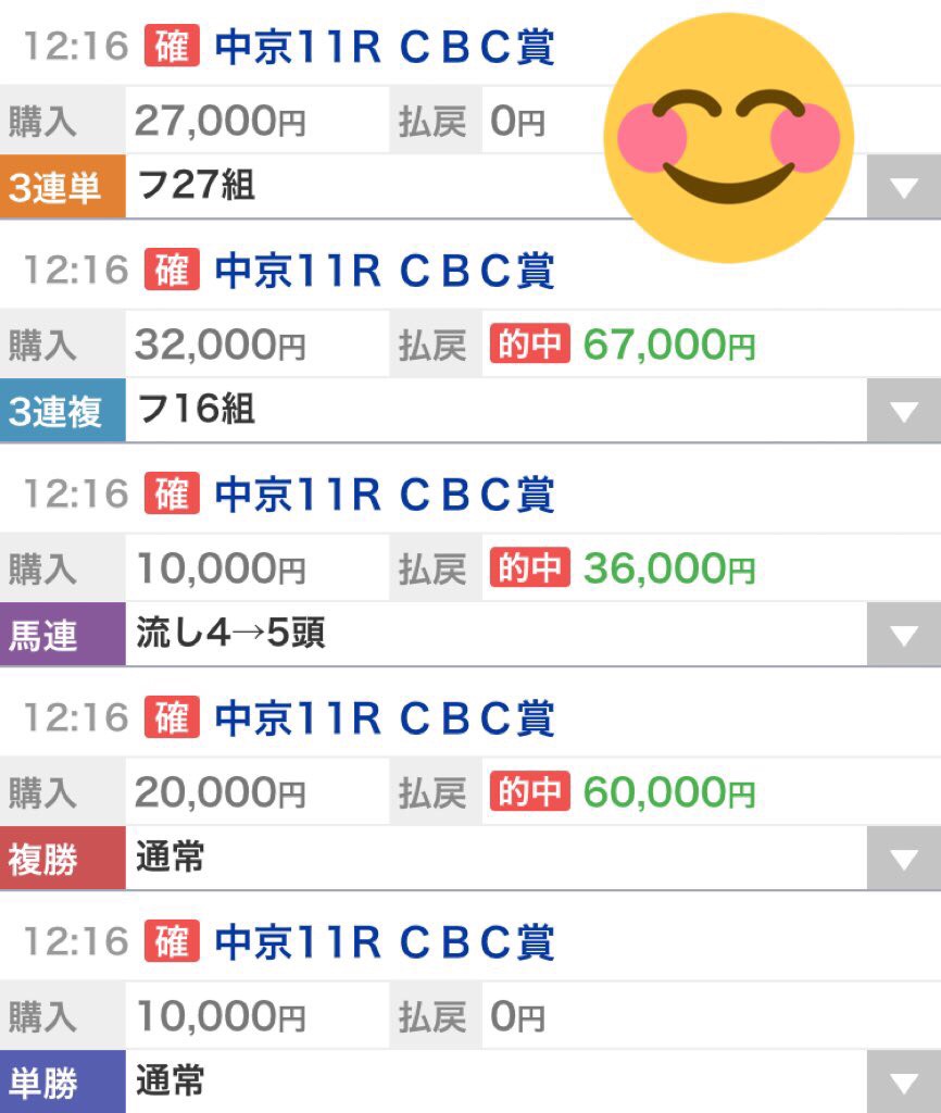 CBC賞(G3)とラジオNIKKEI賞(G3)の結果！ - もももの競馬馬券プロブログ