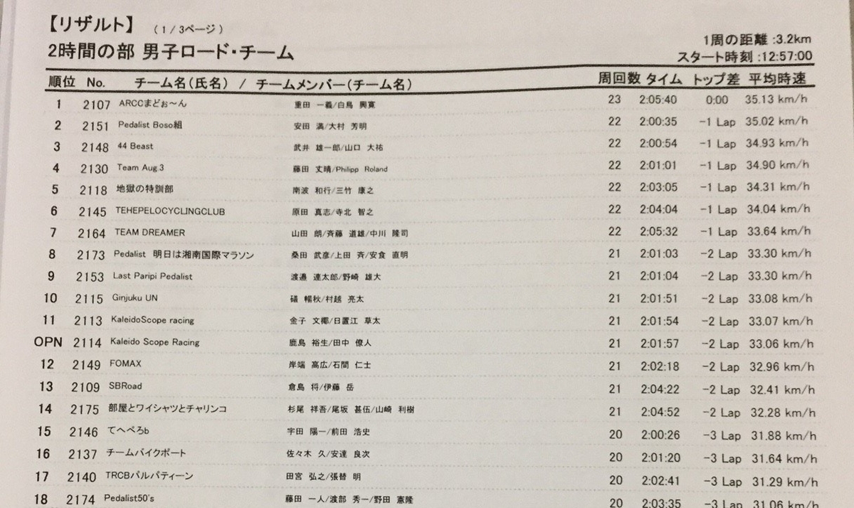 日産スタジアム・サイクルパークフェスティバル - MomozoBase