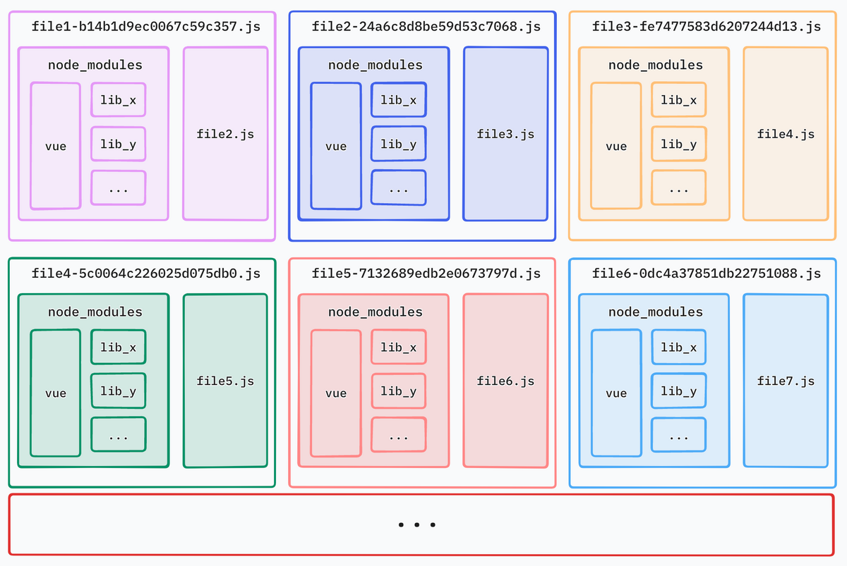 webpackのSplitChunksでビルドを3倍速に - Linkers Tech Blog