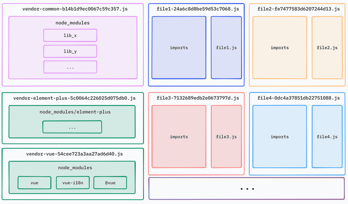 webpackのSplitChunksでビルドを3倍速に - Linkers Tech Blog
