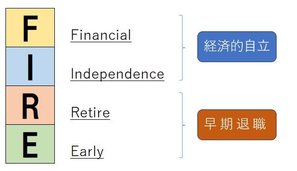 どれを目指す？5つのFIREの特徴と違いを分かりやすく解説！ - たぬ吉の財産告白