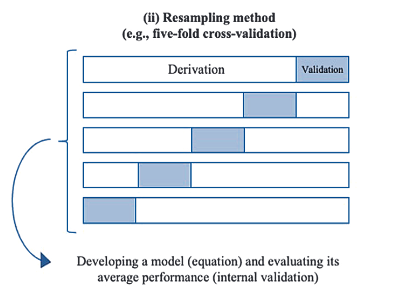 Rで予測モデルの性能評価(Cross ValidationとBootstrapの比較) - 備忘録 as vet.