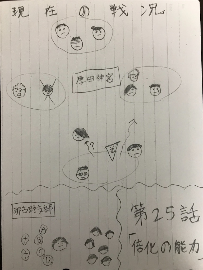 ZINK物語after 第25話「倍化の能力」 - ZINK物語ファンサイト