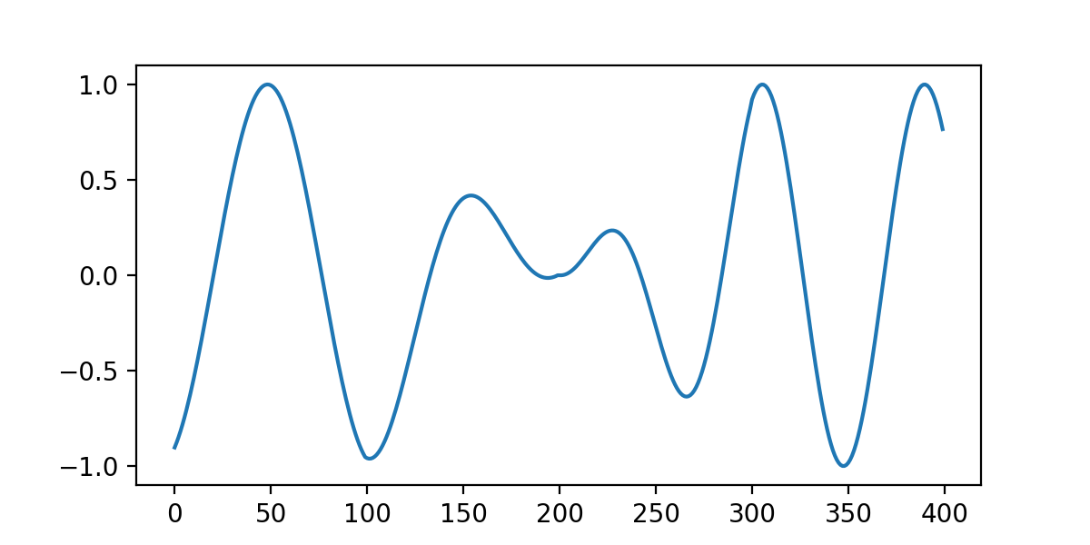 Pythonと音楽と...（2）トラックとミックス - Morikatron Engineer Blog