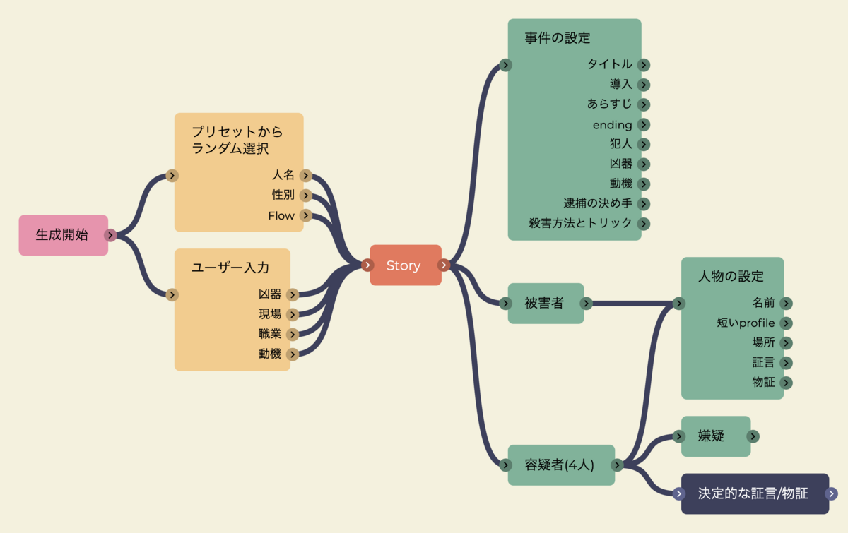 Red Ram のテキスト生成の全容 - Morikatron Engineer Blog