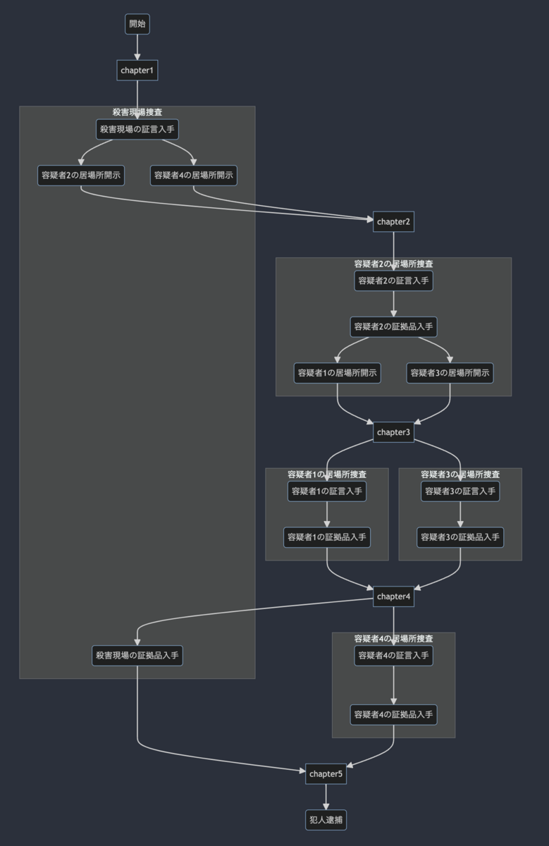 Red Ram のテキスト生成の全容 - Morikatron Engineer Blog