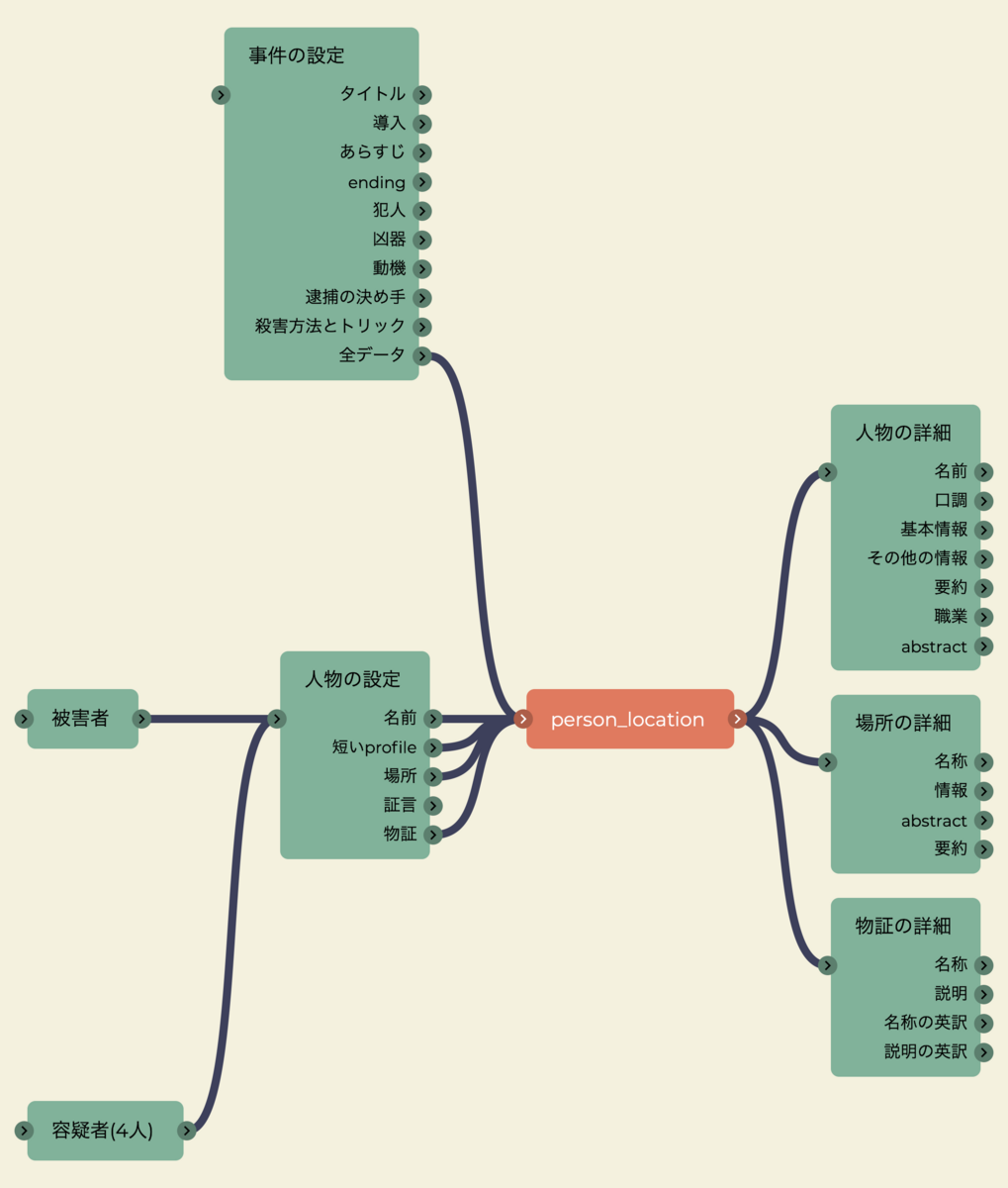 Red Ram のテキスト生成の全容 - Morikatron Engineer Blog