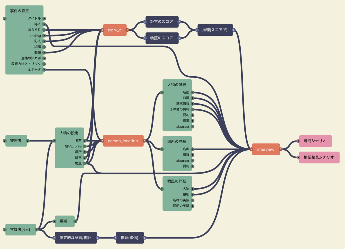 Red Ram のテキスト生成の全容 - Morikatron Engineer Blog