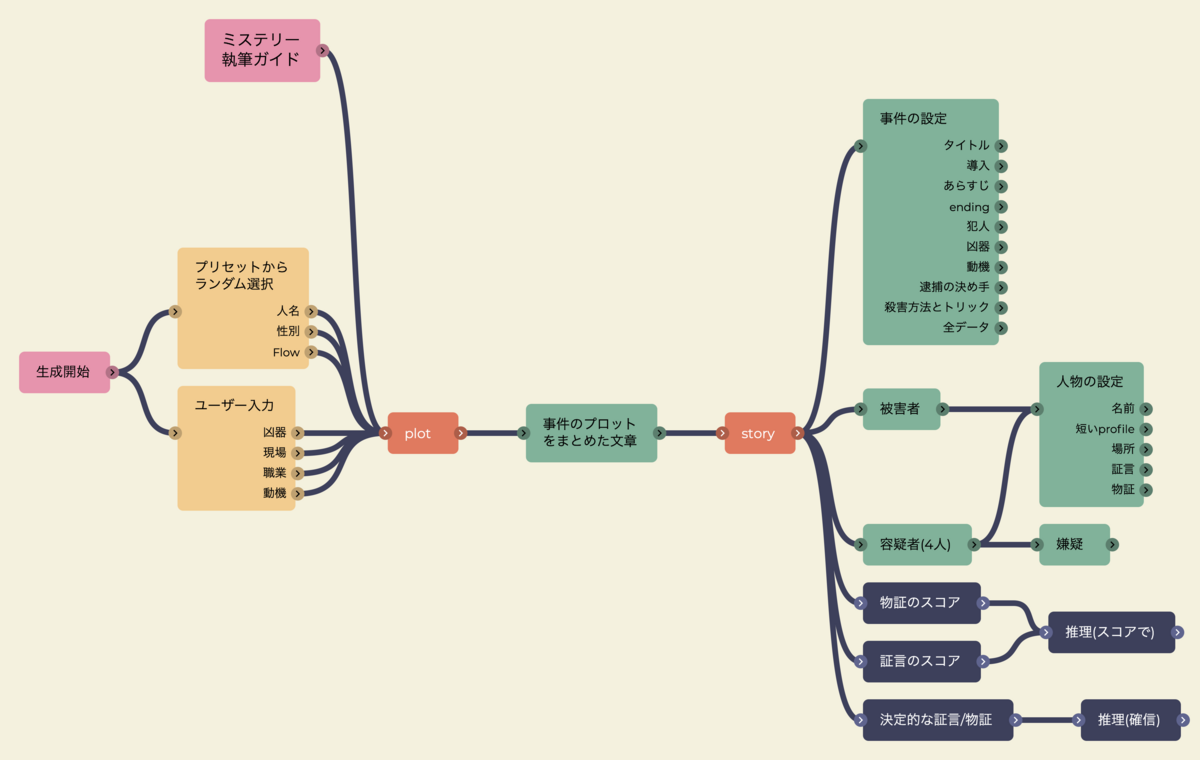 Red Ram のテキスト生成の全容 - Morikatron Engineer Blog