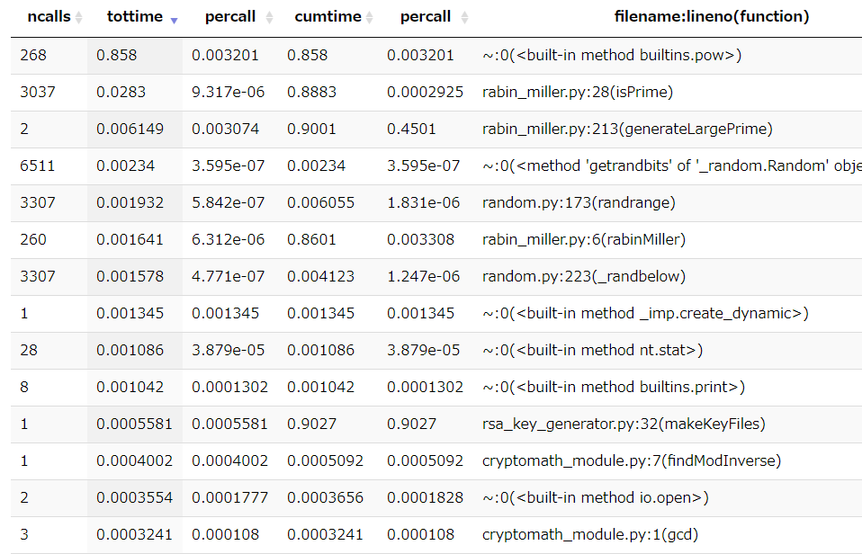(高速化の前に) Python のプログラムをプロファイリングして遅い処理を特定しよう - Morikatron Engineer Blog