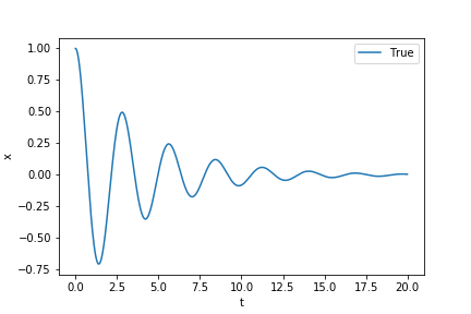 【python】運動方程式の数値解析シミュレーション入門(陽解法) - morikomorou’s blog