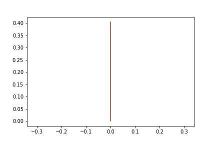 【python】matplotlibでフラクタル図形(フラクタルツリー)を描く - morikomorou’s blog