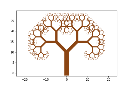 【python】matplotlibでフラクタル図形(フラクタルツリー)を描く - morikomorou’s blog