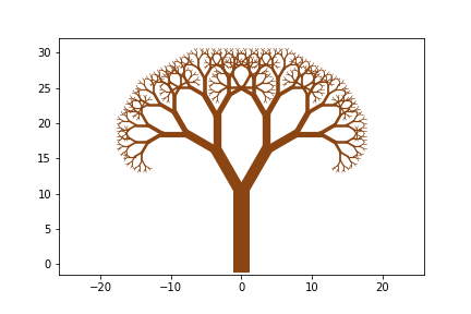 【python】matplotlibでフラクタル図形(フラクタルツリー)を描く - morikomorou’s blog