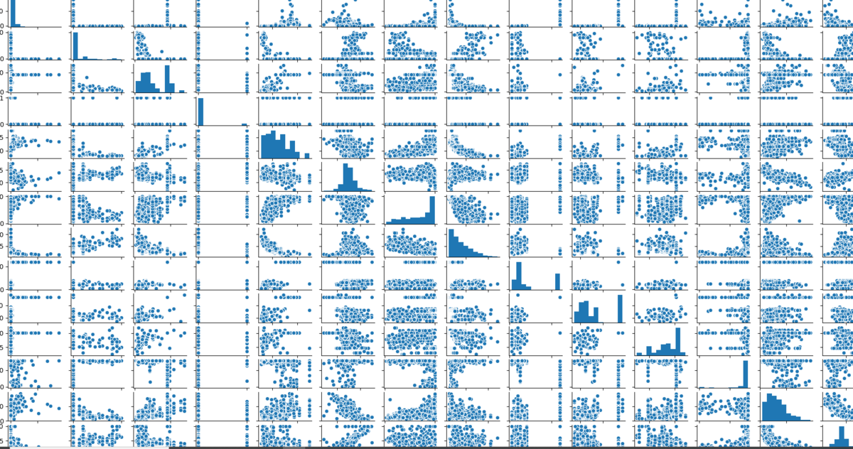 【python】多数の説明変数間の相関をインタラクティブに可視化する方法 - morikomorou’s blog
