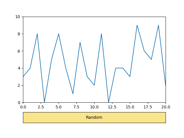 【python】matplotlibでボタンを作成する方法 Morikomorous Blog 0576