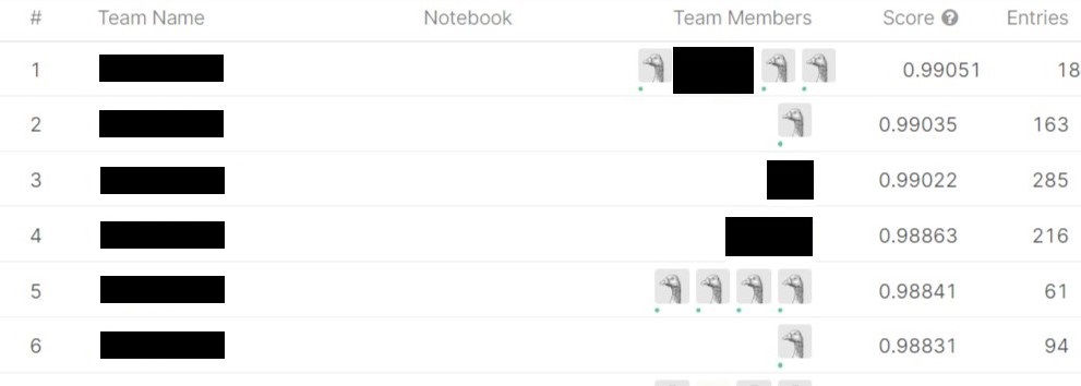 いまさら聞けないKaggleチュートリアル第1回 Kaggleとは？参加する意味とは？ - CCCMKホールディングス TECH LABの Tech Blog