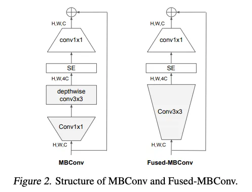 EfficientNetの論文読み：EfficientNet: Rethinking Model Scaling for ...