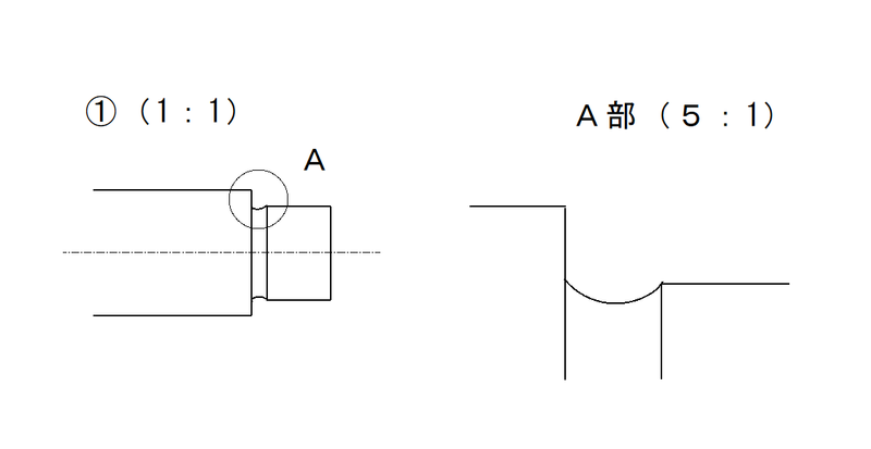 尺度 （改訂版） - JISによらない機械製図