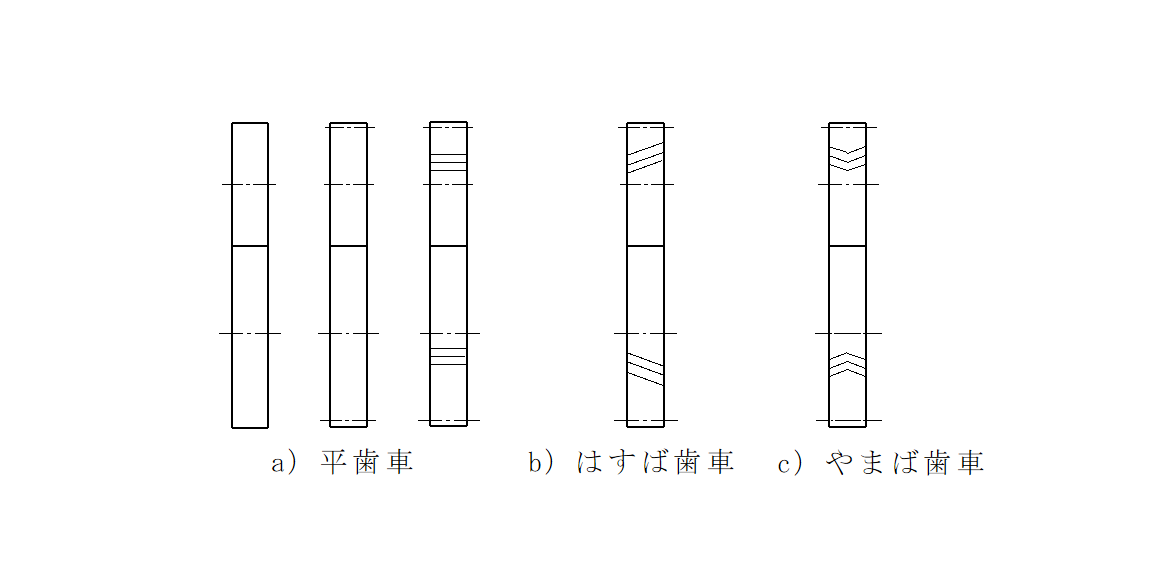 歯車製図（2） - JISによらない機械製図