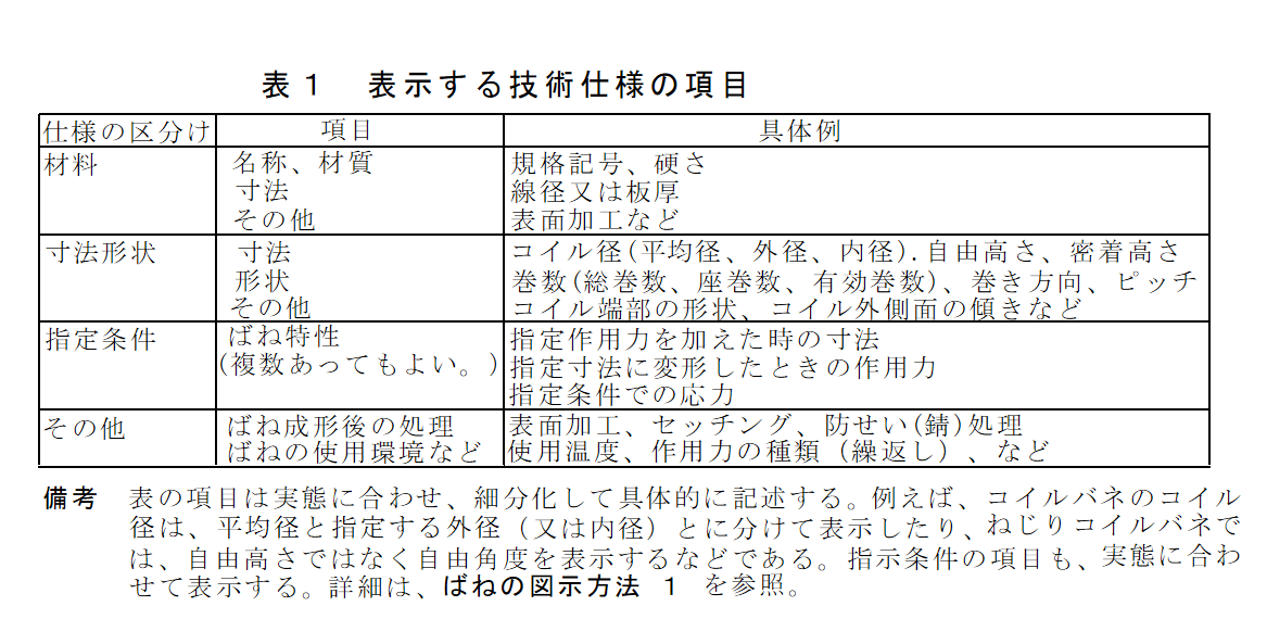 JISによらない機械製図