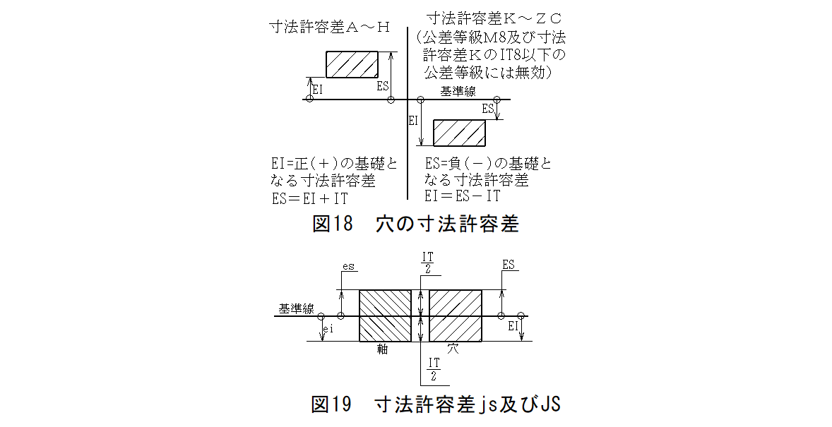 寸法公差及びはめあいの方式ー第1部：公差，寸法差及びはめあいの基礎（続き） - JISによらない機械製図