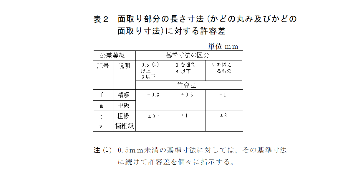普通公差―第1部：個々に公差の指示がない長さ寸法及び角度寸法に対する公差 - JISによらない機械製図