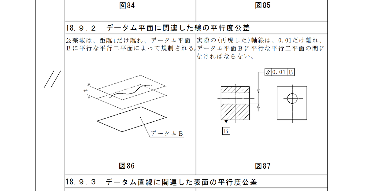 Jis B 1601 | インボリュートスプライン 規格表 : [日本工業規格(JIS)] JIS B 1601:1976 (改訂規格 ...
