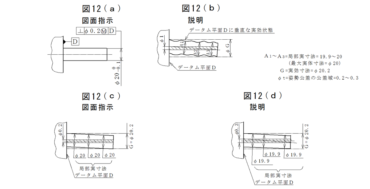 製図―幾何公差表示方式―最大実体公差方式及び最小実体公差方式（1） - JISによらない機械製図