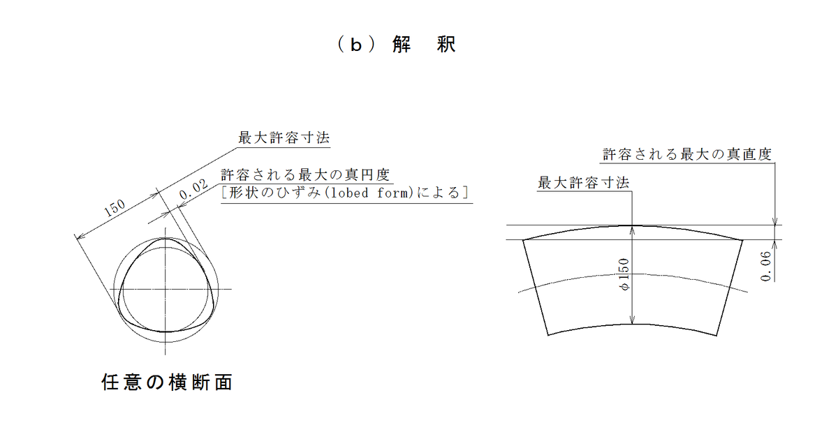製図―公差表示方式の基本原則 - JISによらない機械製図