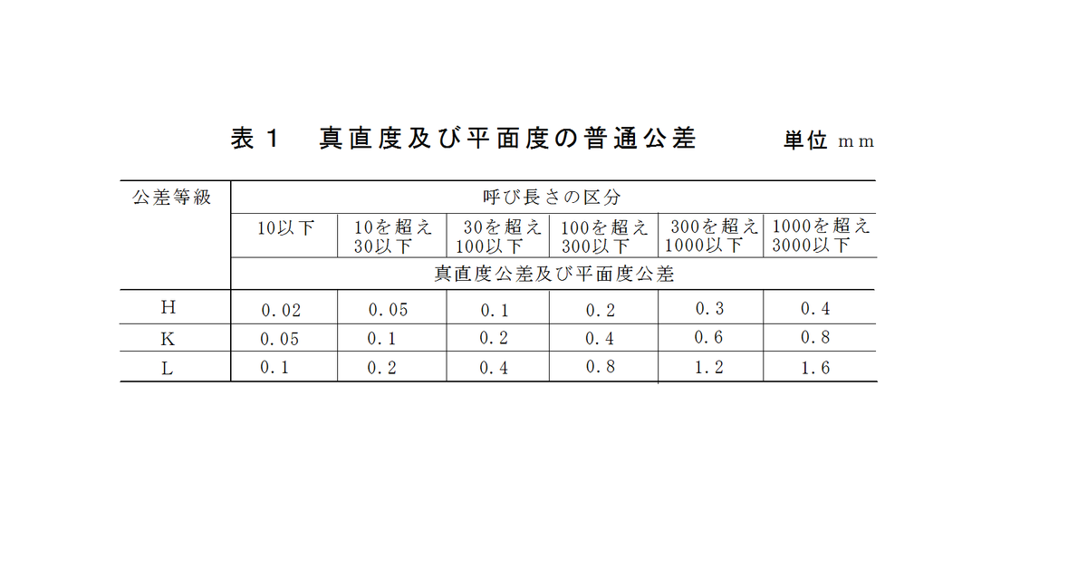 普通公差ー第2部：個々に公差の指示がない形体に対する幾何公差 - JISによらない機械製図
